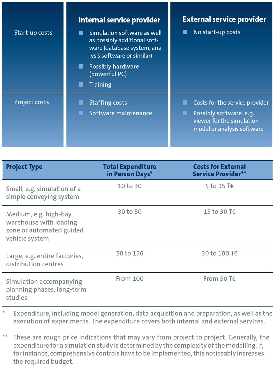 FAQ - what is simulation and what use is it for me? Read more!