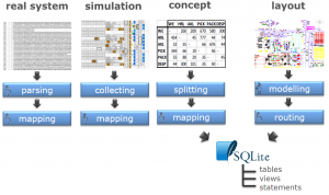 Software SimPath - Visualization and analysis of material flows