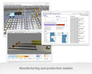 AnyLogic is a very flexible, dynamic simulation tool