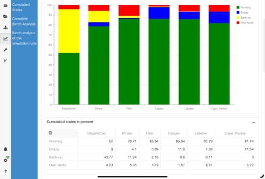 Pressemeldung zur FachPack 2025: Neuheiten von SimPlan
