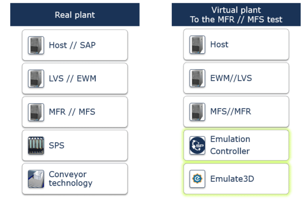 Virtual commissioning / control software