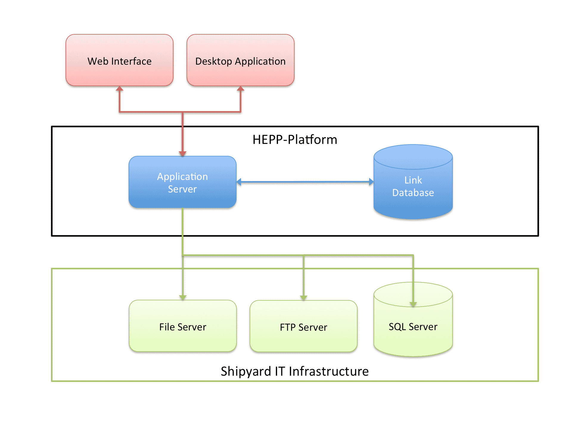 Forschungsprojekt HEPP