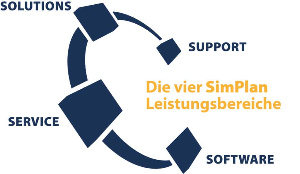 Über uns | Simulationslösungen für Produktion und Logistik