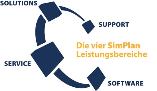 Über uns | Simulationslösungen für Produktion und Logistik