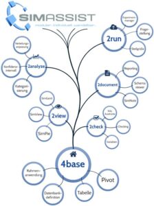 SimAssist - SimPlan AG - Assistant for simulation users