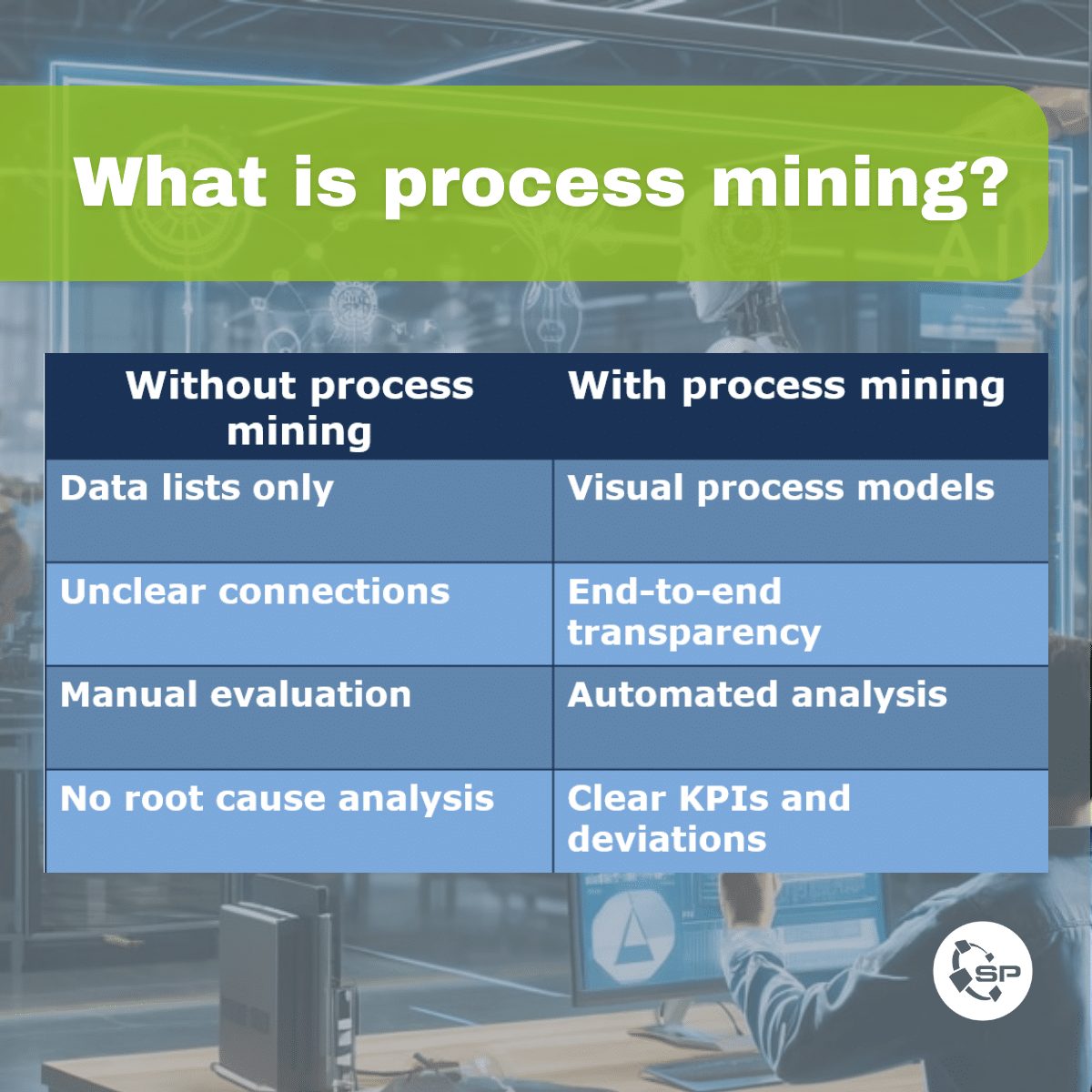 Process mining: Making data visible and usable