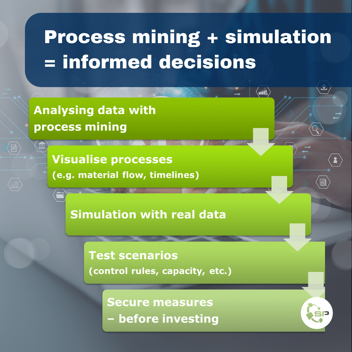 Process mining: Making data visible and usable